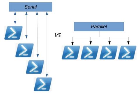 Powershell Logging — Transcripts Theyre Greeeeat By Rod Edwards
