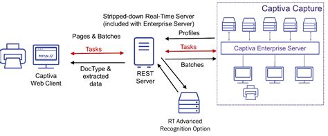 OpenText Captiva Intelligent Capture Continues To Set The Industry Benchmark OpenText Blogs