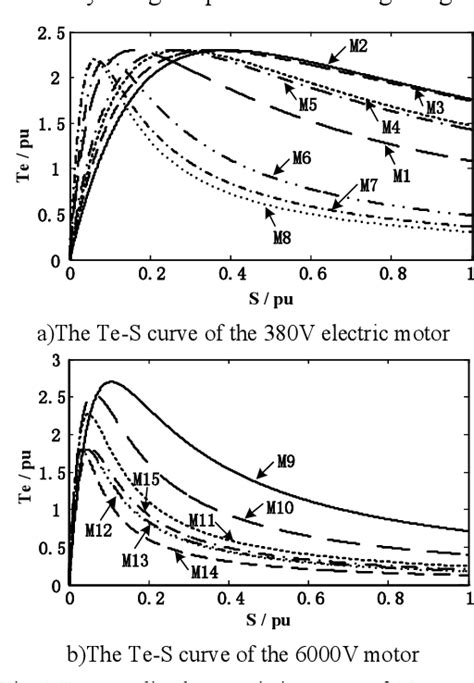 Figure 2 From Parameter Calculation Method Of Motor Simulation Model