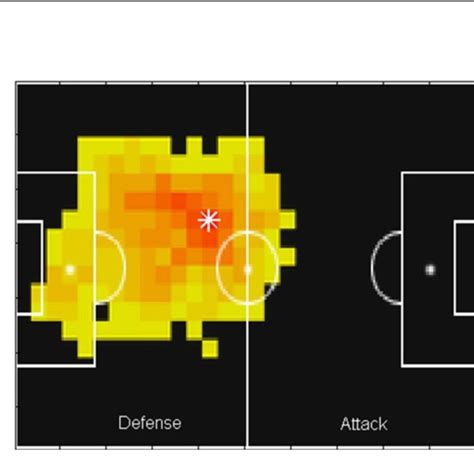 Pdf Analysis Of Soccer Players Positional Variability During The