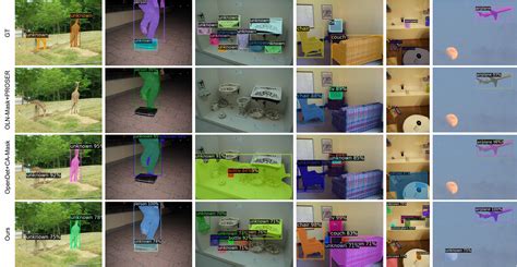 class semantics modulation for open set instance segmentation