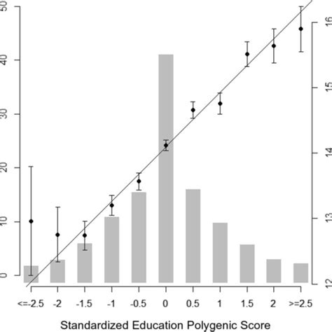 Gene Environment Correlation Models Solid Arrows Represent Causal Download Scientific Diagram