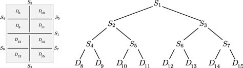 figure 2 1 from improving multifrontal methods by means of block low