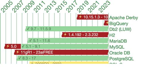 Der Merkwürdige Fall Des Aggregation Query