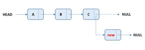 Python Static Arrays Dynamic Arrays And Deques By Ruth Obe Tech Interview Collective Medium