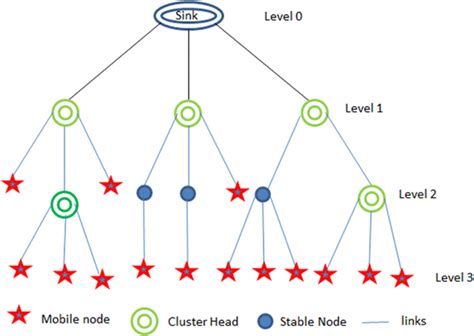 Proposed Spanning Tree Mechanism Download Scientific Diagram