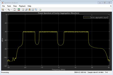 Uplink Carrier Aggregation Waveform Generation Demodulation And Analysis Matlab And Simulink