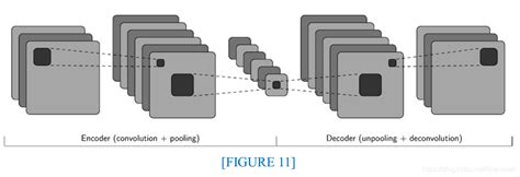 译文deep learning in bioinformatics 深度学习在生物信息学领域的应用（2） 深度学习生物信息 csdn博客