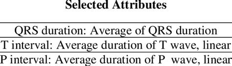 Selected Features Of Cardiac Arrhythmia Dataset Download Scientific Diagram