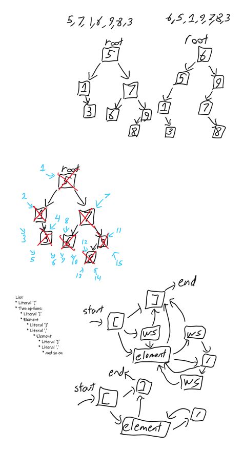 Schedule Ece 264 Advanced C Programming Summer 2023