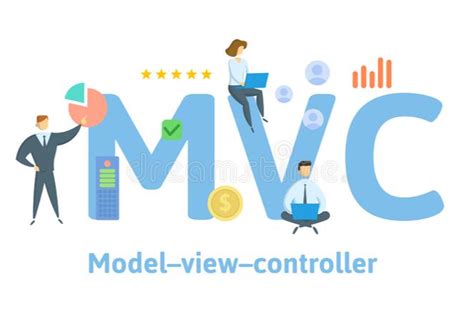 evaluasi model view controller mvc pwpb 12th grade quiz wayground
