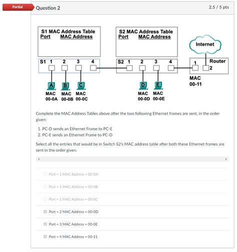 Solved Partial Question 2 25 5 Pts S1 Mac Address Table