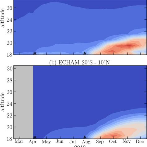 The Evolution Of The Aerosol Extinction Coefficient Ext 869 At 185