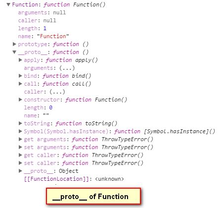 Prototype In JavaScript Its Quirky But Heres How It Works