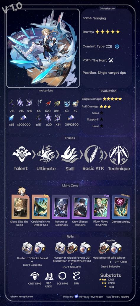 (EN)[Character Build Guide v1.0] Quick Yanqing Infographic Build Guide Honkai: Star Rail | HoYoLAB