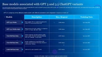 Base Models Associated With GPT And Everything About Chat GPT Generative ChatGPT SS PPT
