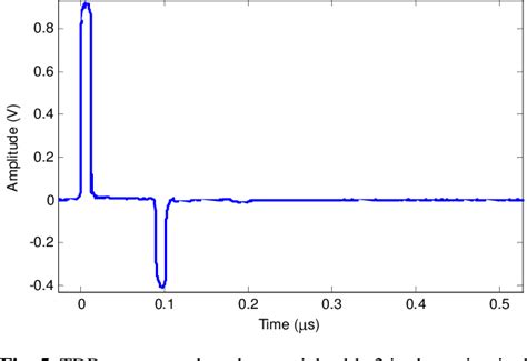 Figure 1 From Determining Wave Propagation Characteristics Of Mv Xlpe Power Cable Using Time