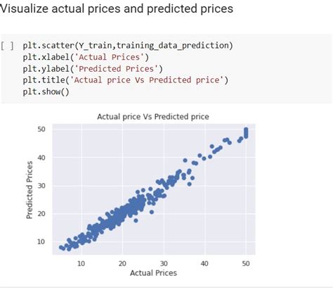 Github Nikhil2893project 3 Xgboost Housing Price Prediction Housing Price Prediction Using