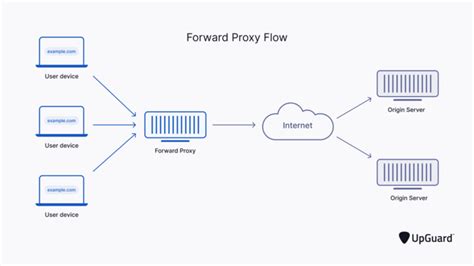 dịch vụ mua proxy ipv4 ipv6 socks5 giá rẻ tại autoproxy vn