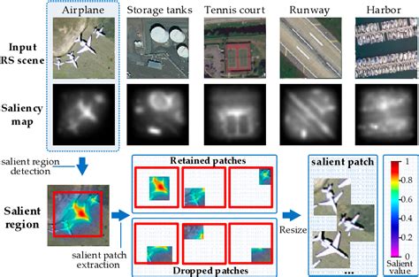 Figure 2 From Deep Salient Feature Based Anti Noise Transfer Network