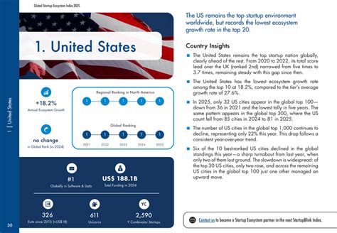 Global Startup Ecosystem Index Report By Startupblink