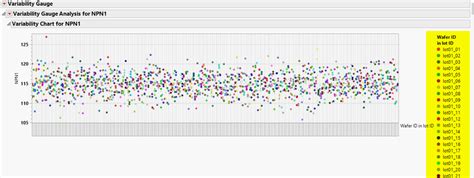 Solved Add Legend In Vscroll Box Jmp User Community