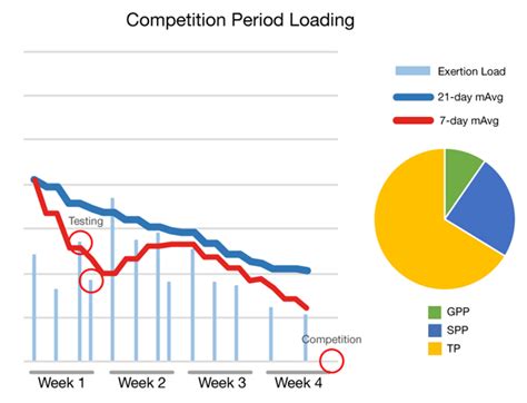 Powerlifting Loading Chart Ponasa