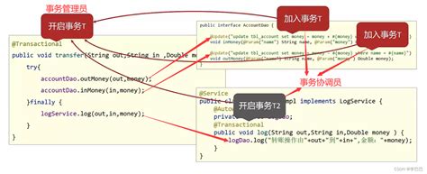 事务管理 spring两种方式 spring事务管理 csdn博客