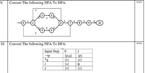 Solved Convert The Following DFA To Regular Expression Chegg