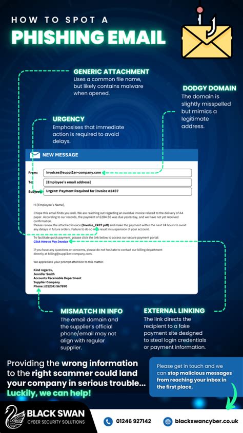 How To Spot Phishing Emails Infographic Black Swan Cyber Security Solutions