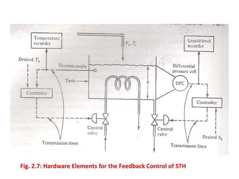 Presentation On Process Dynamics And Control Ppt