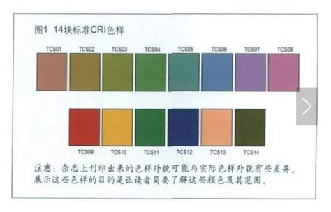 What Is The Color Rendering Index CRI Of LED Lights Knowledge Guangmai Technology Co Ltd