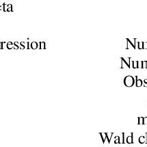 Estimates Of Robust Standard Errors Download Scientific Diagram