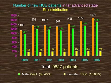 Hepatocellular Carcinoma Hcc At Ppt Download