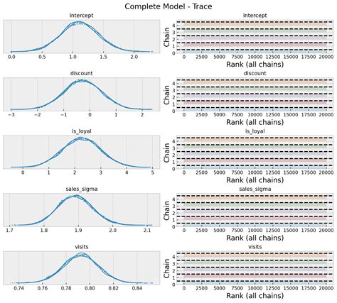 Using Data Science For Bad Decision Making A Case Study Dr Juan Camilo Orduz