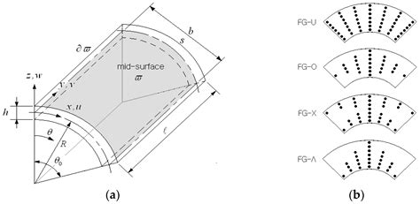 Nanomaterials Free Full Text Free Vibration Analysis Of