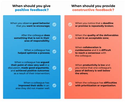 Performance Review Examples For Better Feedback