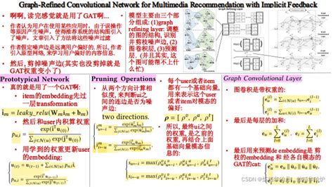 多模态 Grcn Graph Refined Convolutional Network For Multimedia