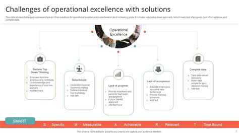 Operation Excellence Powerpoint Ppt Template Bundles Ppt Sample