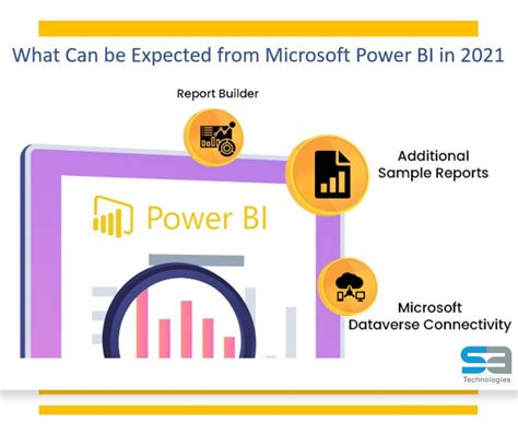 Microsoft Powerbi Businessanalytics Businessintelligencebi Powerbidesktop