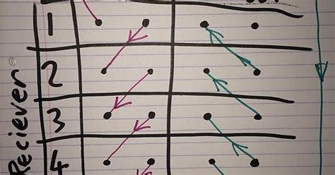 Rf Distribution Imgur