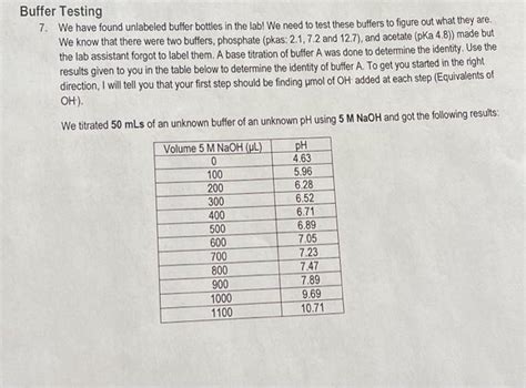solved buffer testing 7 we have found unlabeled buffer