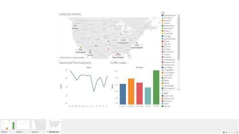 akash kumar on linkedin tabelue python sql data