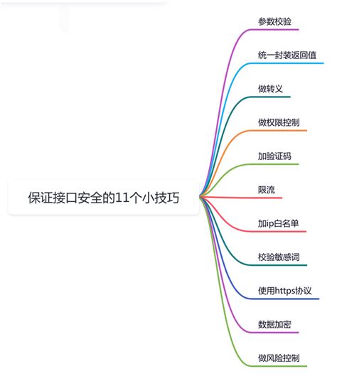 【架构】api接口安全防护救命的11招api安全防护 Csdn博客