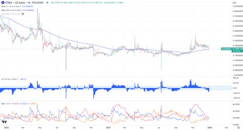 Steem Blockchain For Social Media And Blogger Econotimes