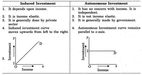 Rbse Solutions For Class 12 Economics Chapter 20 Concept Of Consumption Functions Savings