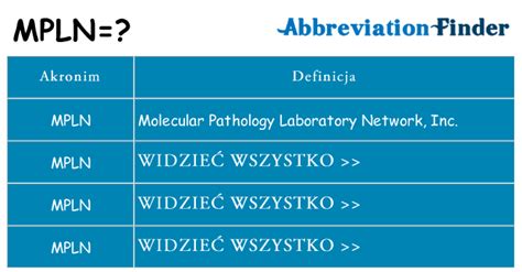 Co Oznacza Mpln