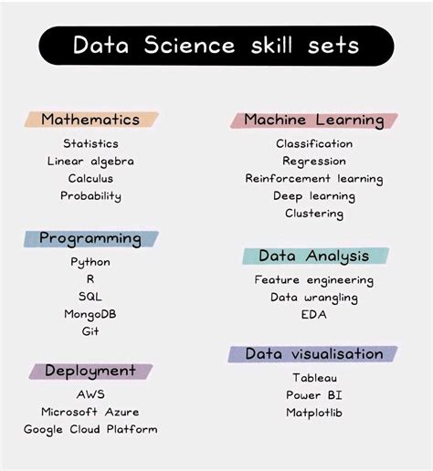 Muhammad Ayaz On Linkedin Datascience Artificialintelligence Machinelearning Statistics