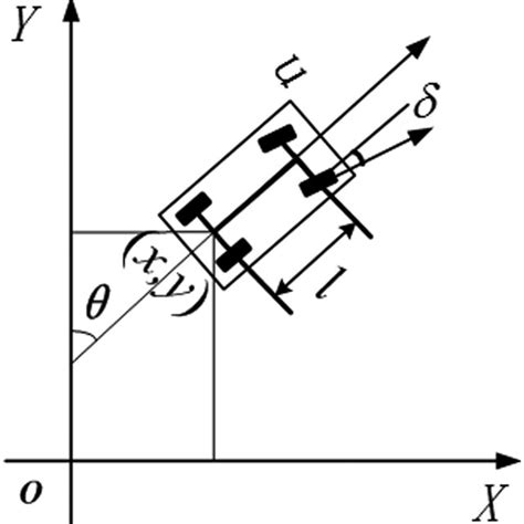 Coordinate System Of The Vehicle Kinematic Model Download Scientific