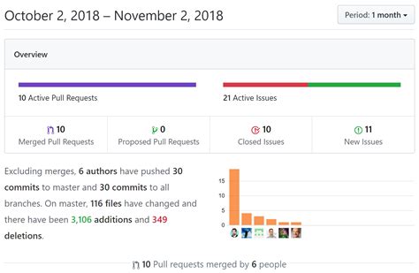 R D Müller Making The Software World A Better Place One Document At A Time
